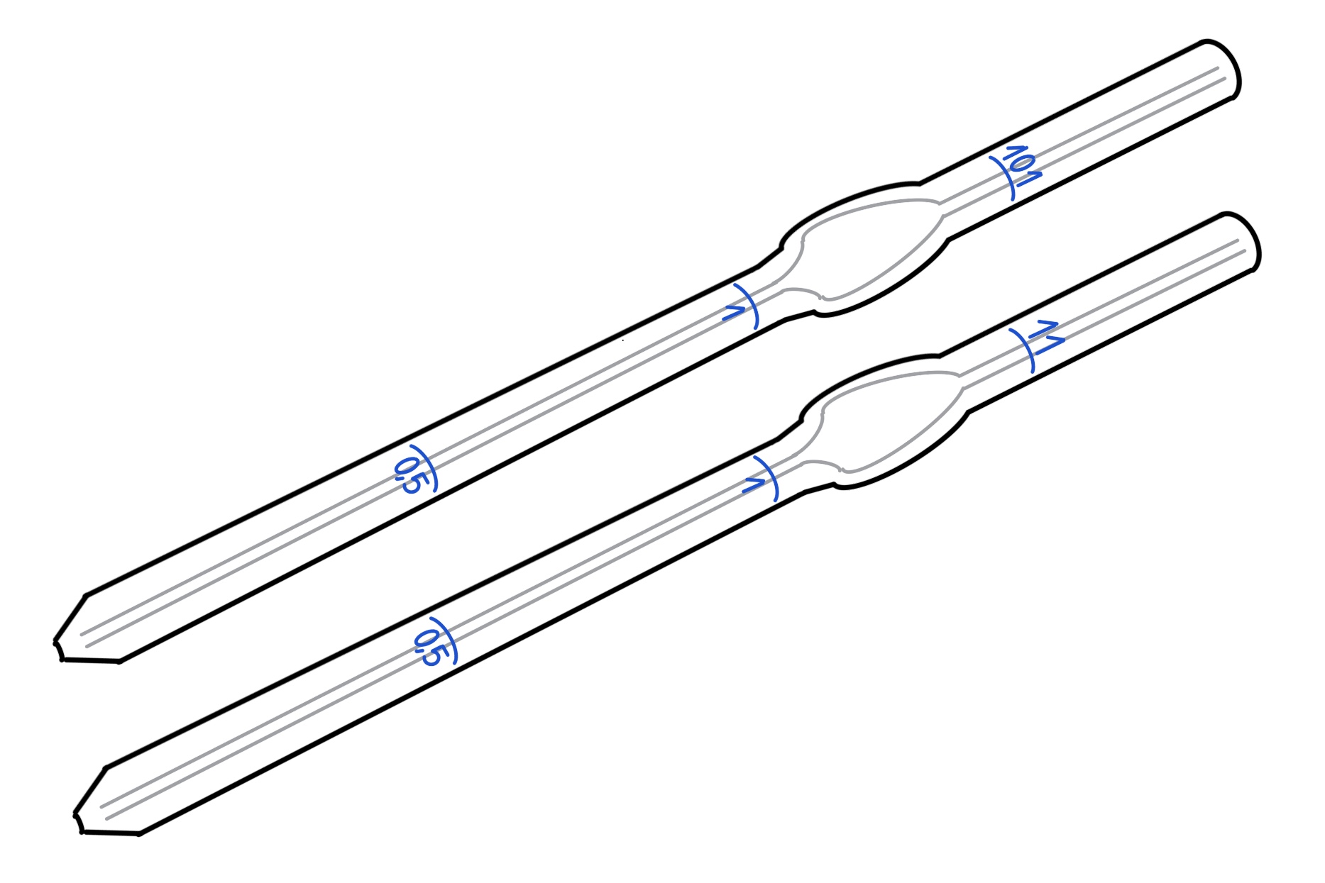 Recuento de LEUCOCITOS en HEMOCITÓMETRO - El Laboratorio de Marrodmir